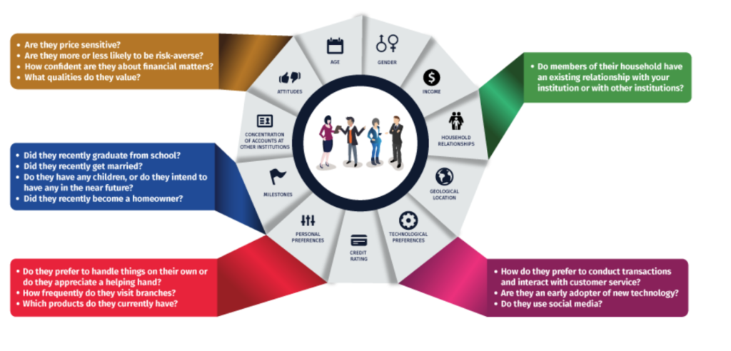 The Benefits of Retail Banking Customer Segmentation - WealthEngine The Benefits of Retail Banking Customer Segmentation - WealthEngine