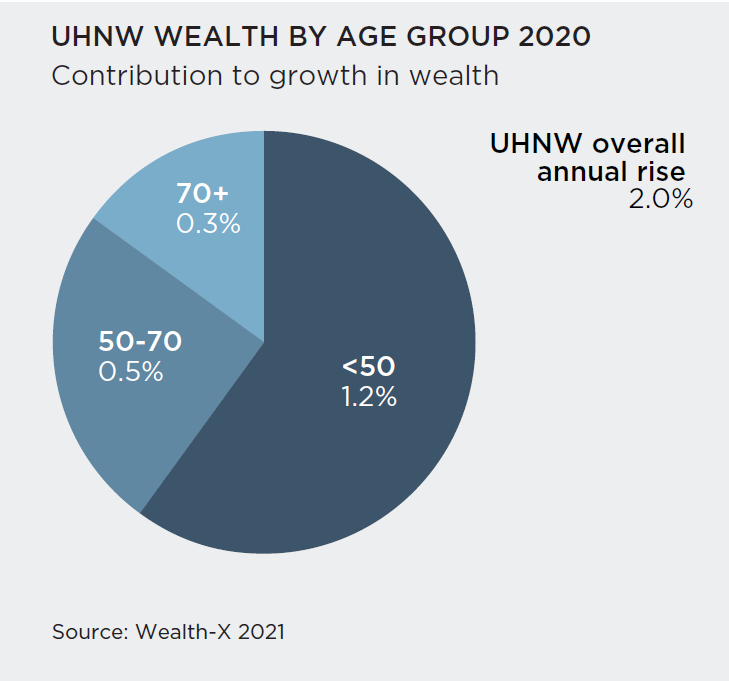 WealthEngine The Next Generation of Wealth Articles