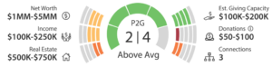 Wealth Signal: An Overview of Your Most Important Scores - WealthEngine