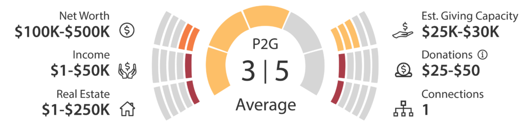 Wealth Signal: An Overview of Your Most Important Scores - WealthEngine