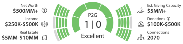 Wealth Signal: An Overview of Your Most Important Scores - WealthEngine